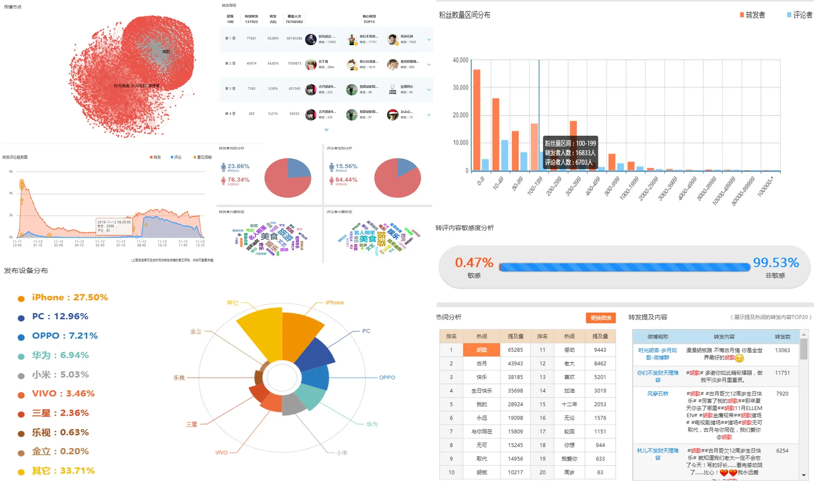 非技术人员如何学财务大数据分析？实用入门指南助力职场转型 - FineBI数据分析知识库