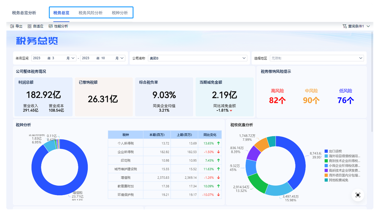 数据可视化工具是什么？深入了解核心概念与定义 - FineBI数据分析知识库